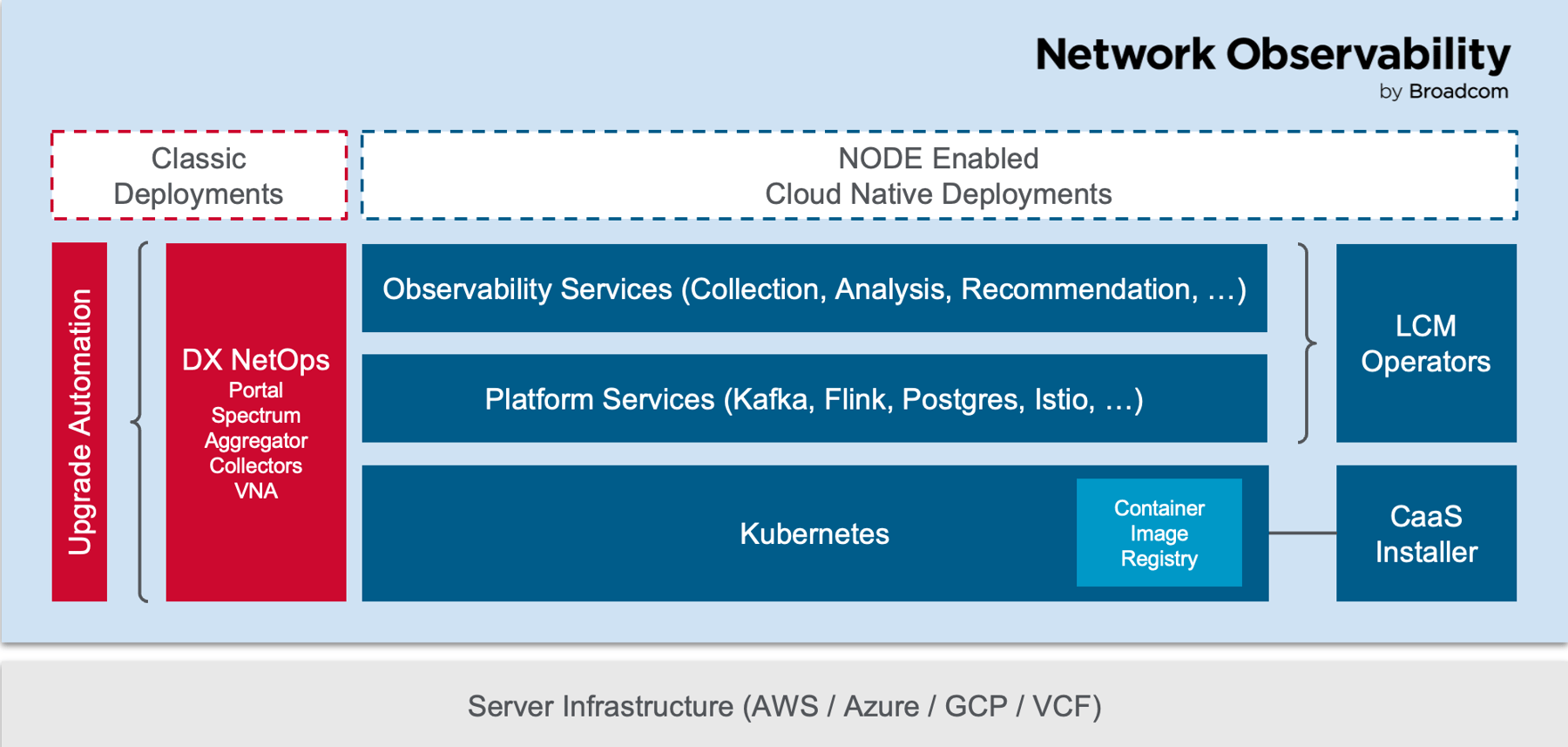 The Architecture Shift Powering Network Observability