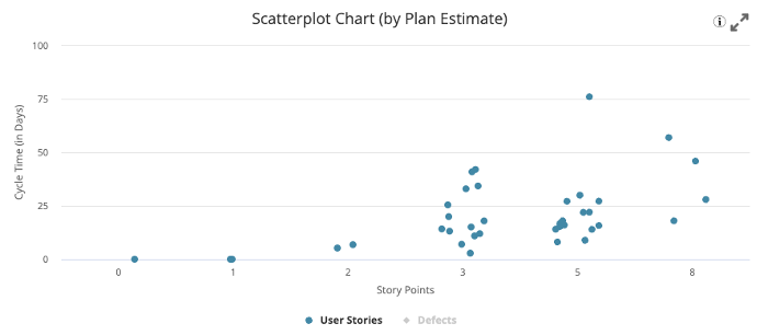 Insights from a Scrum Master: Boosting Story Estimation with Flow Metrics