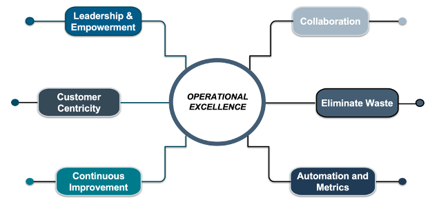 Cooking Up a Storm: How VSM and Systems Thinking Fuel Success