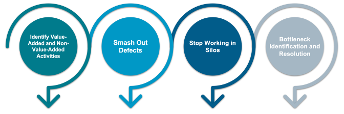 Cooking Up a Storm: How VSM and Systems Thinking Fuel Success