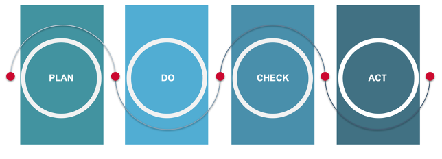 Cooking Up a Storm: How VSM and Systems Thinking Fuel Success