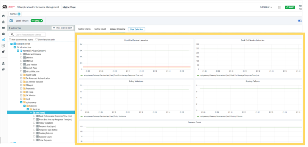 Embedding DX Dashboards in APM and DX Operational Intelligence