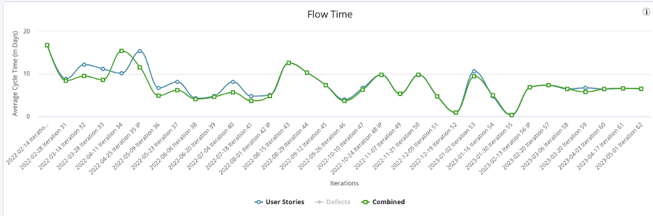 Insights from a Scrum Master: Why Flow Metrics Are More Important Than ...