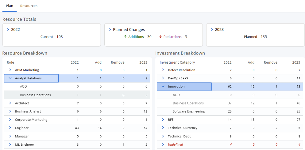 The Top 3 Usages and Benefits of Clarity