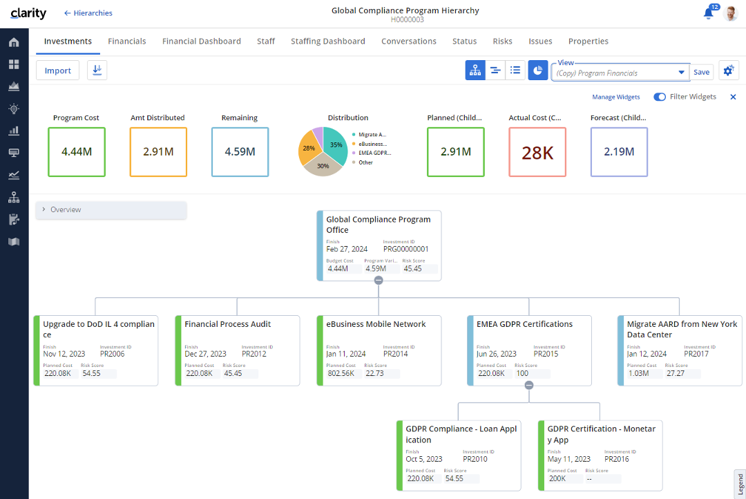 The Top 3 Usages and Benefits of Clarity