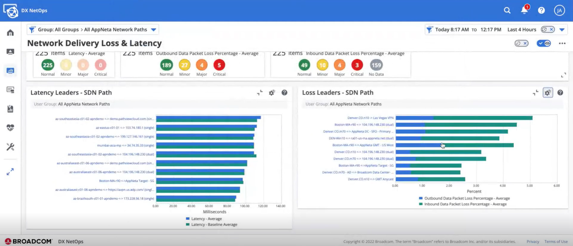 Using DX NetOps Dashboards To Harness the Power of AppNeta Data