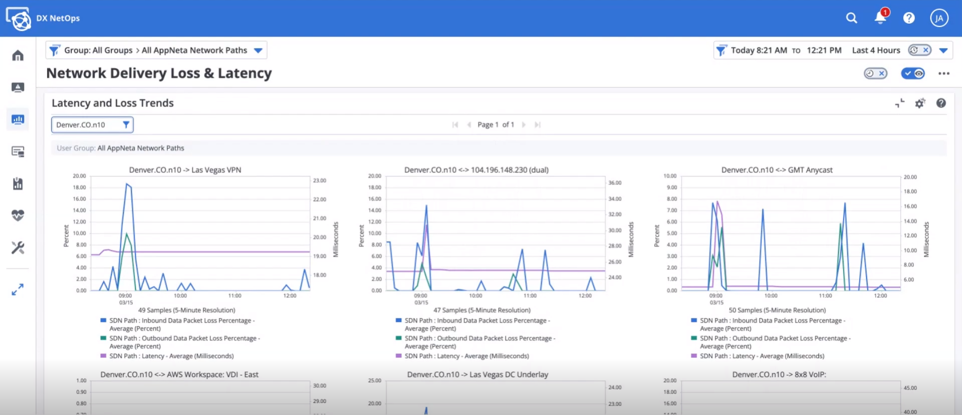 Using DX NetOps Dashboards To Harness the Power of AppNeta Data
