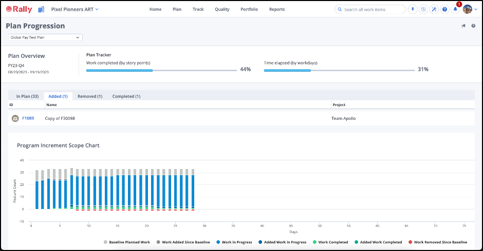 Using Rally for Capacity Planning