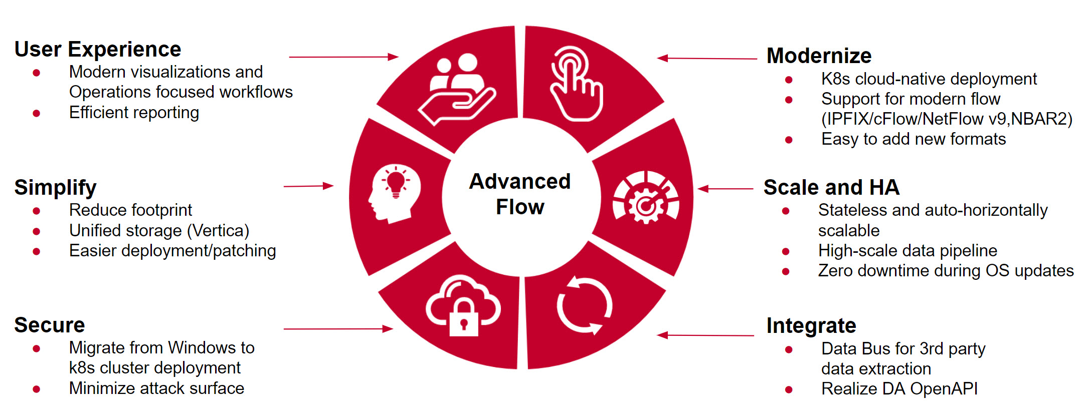 DX NetOps Flow Management: Modernized Deployment and Visualization