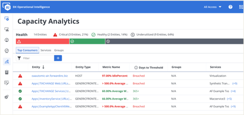 Six Tips to Reduce Noise in IT Operations