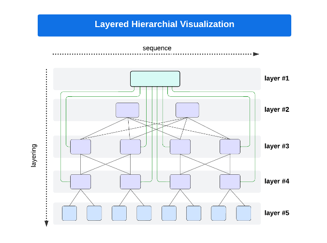 Mastering Enterprise Network Complexity with Advanced Visualization ...