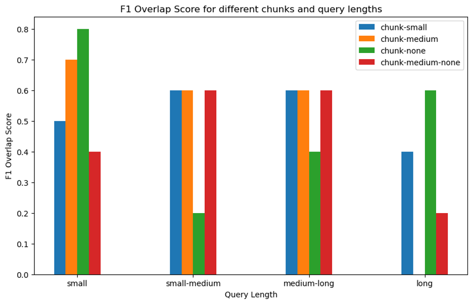 Optimizing Information Retrieval in Technical Documentation