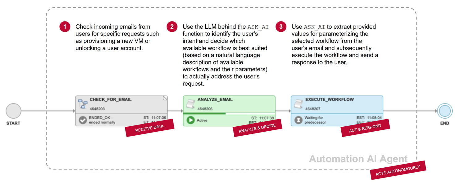 Build Your Own Automation AI Agent With Automic Automation