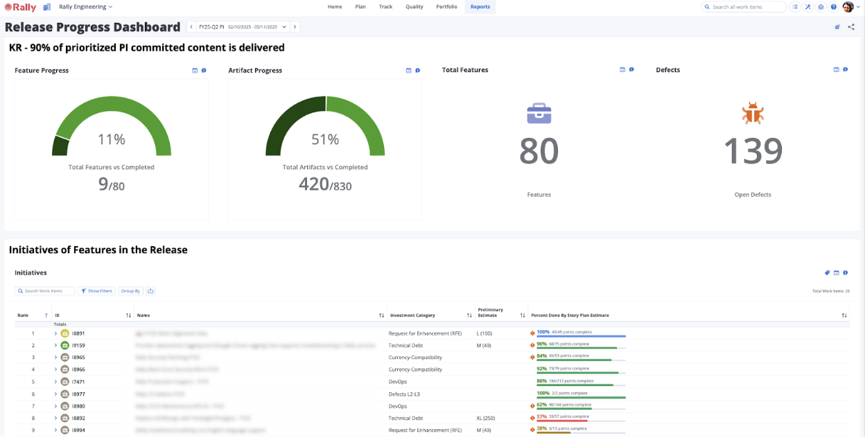 Introducing Custom Views in Rally: A New Customizable Dashboard to ...