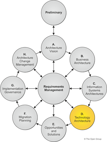 Reducing Tools TCO Through an Architecture Review