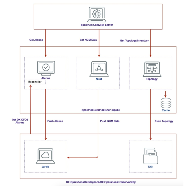Enhance Network Performance Management With Next-Gen AIOps: Configuring ...