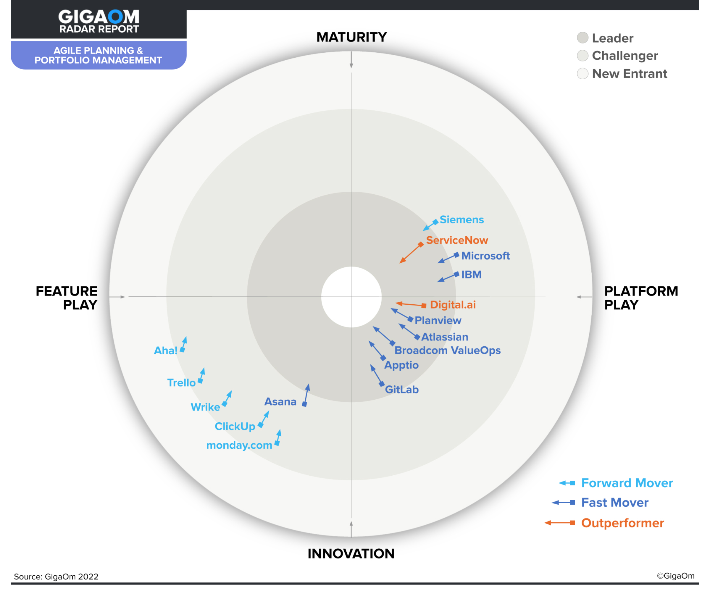 Broadcom Named an Agile PPM Leader in New Analyst Report
